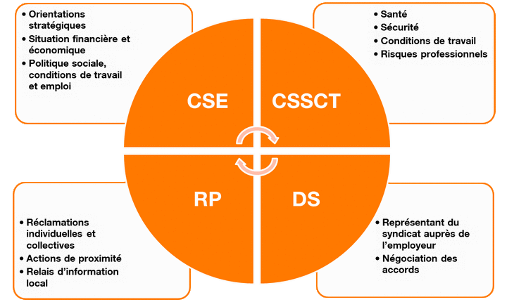 DO-IDF | Page 2 | CFE-CGC groupe Orange